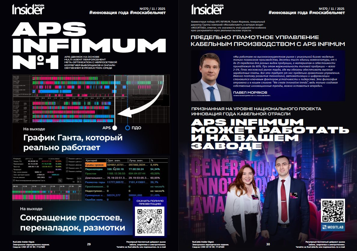 Рост под давлением. Технологии и подходы, которые работают на кабельном ...