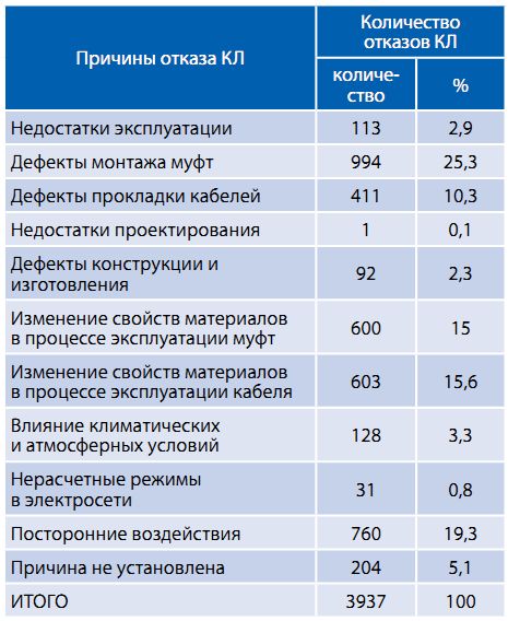 Кабельные муфты «Прогресс» Современные решения для кабельных сетей